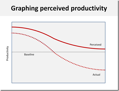 Rules of Productivity